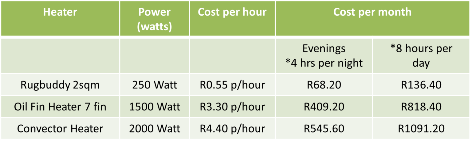 RugBuddy Under Rug Heater - DIY Under Floor Heating
