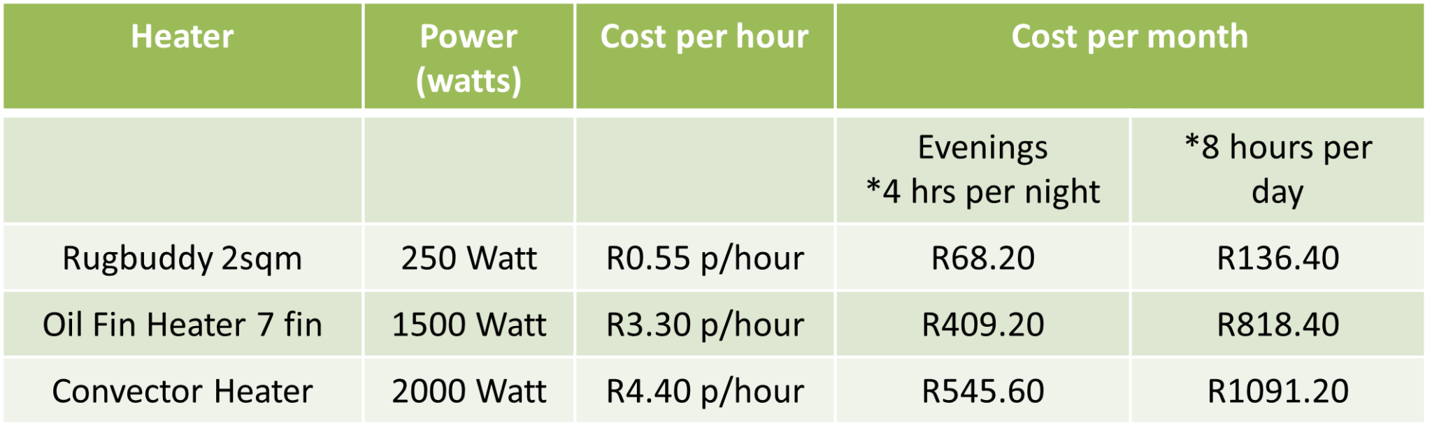 RugBuddy Under Rug Heater - DIY Under Floor Heating