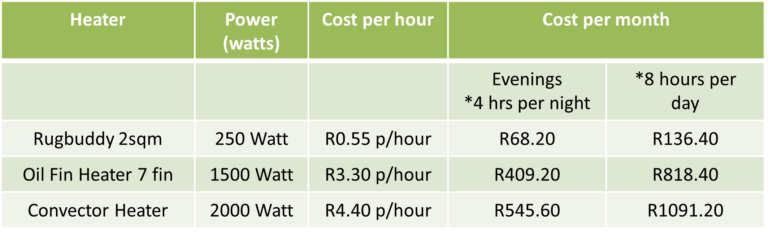 RugBuddy Under Rug Heater - DIY Under Floor Heating